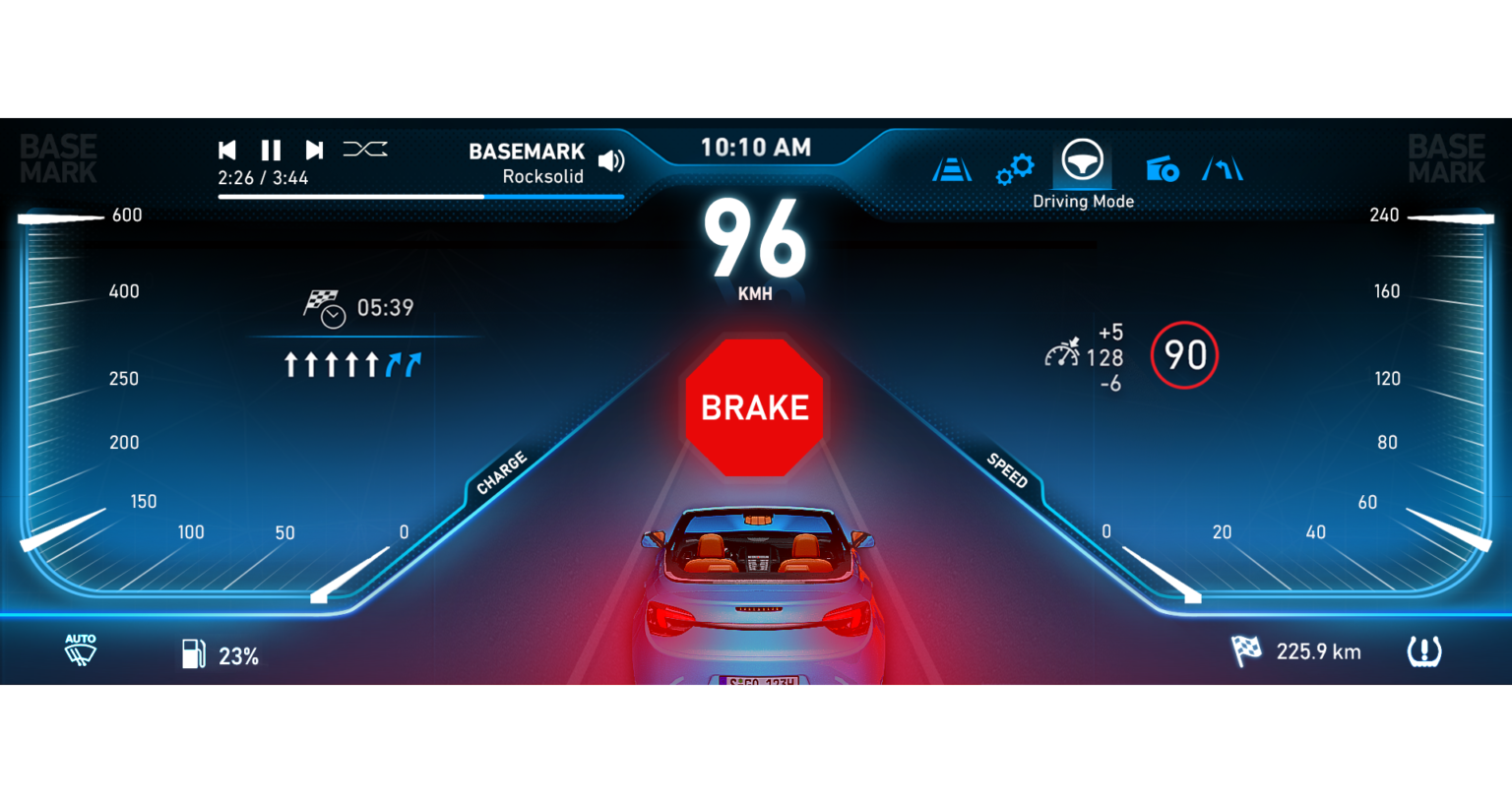 How to Choose the Right Automotive SoC and Save Millions | Basemark