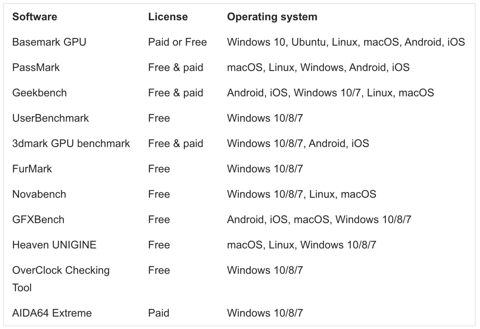 Best gpu benchmark test 2019 - informationasse